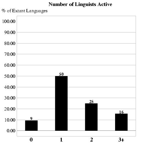 BC Native Language Documentation